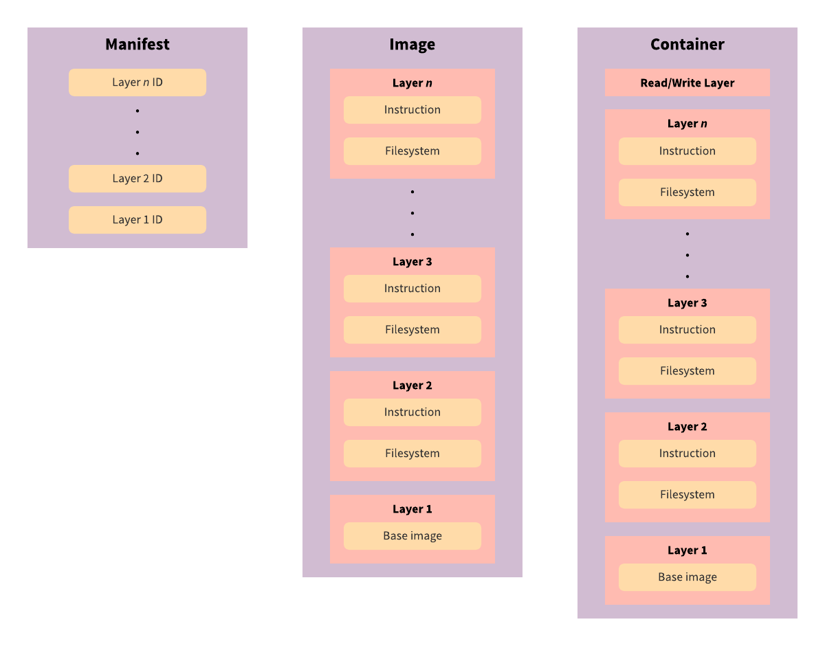 Packaging and containerizing of bioinformatics software: advances ...